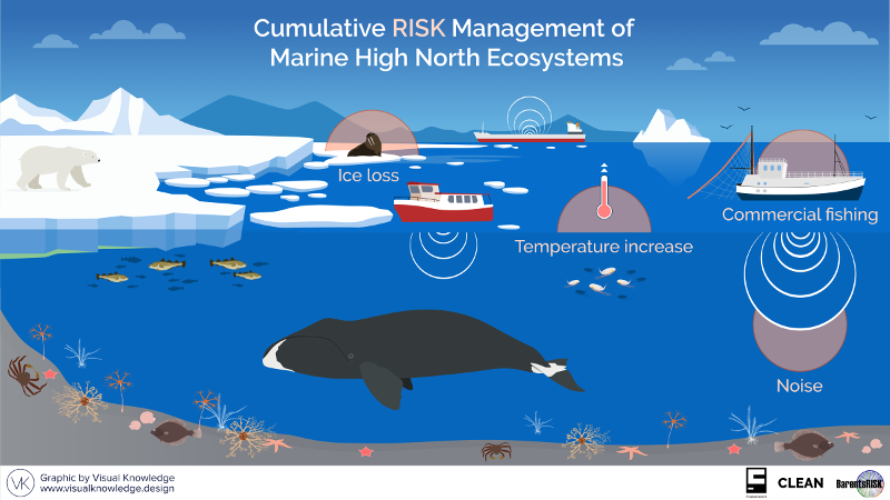 Hvordan håndtere et Arktis under press? | UiT