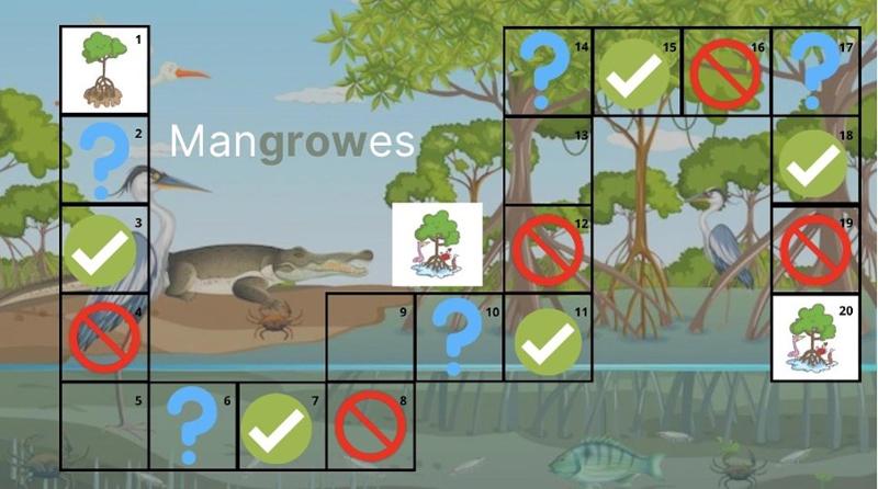 Mangrove Forest: An Educational Game Adventure | UiT